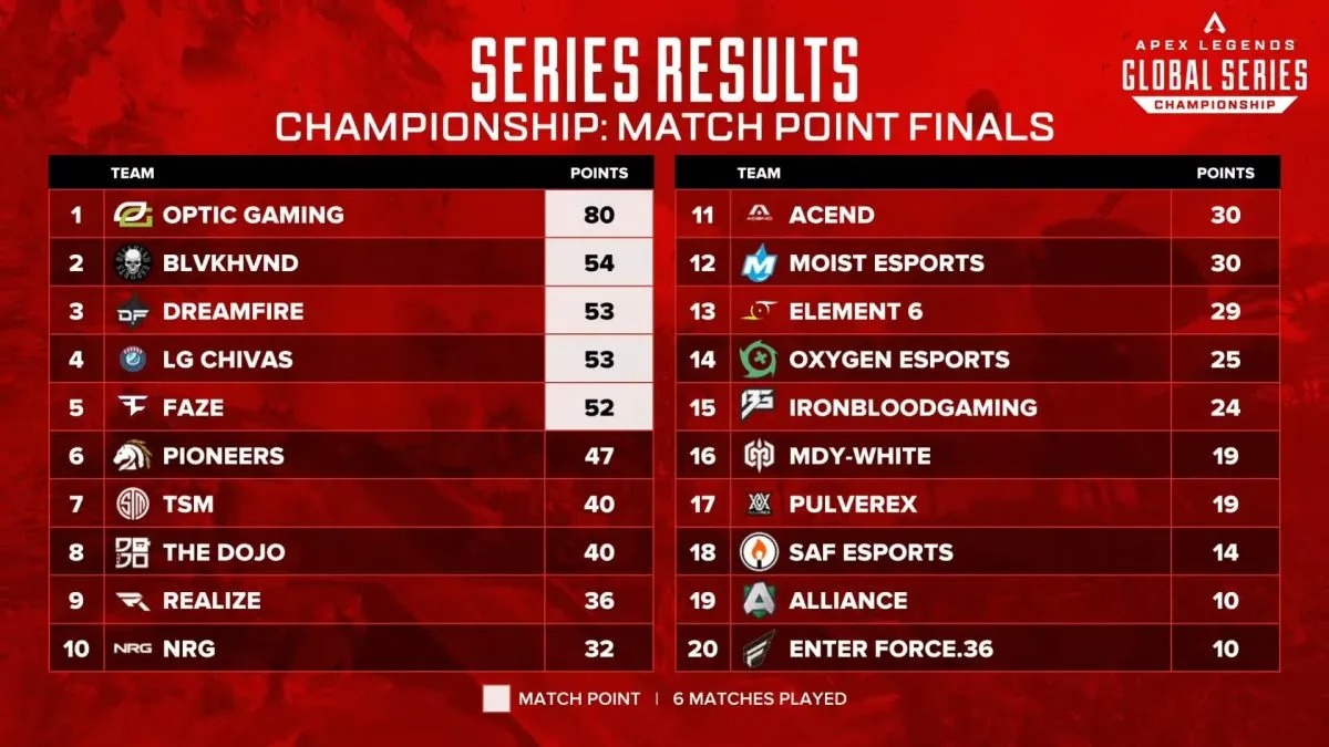 ALGS 3度目の優勝をしたTSM ─ 劣勢からの逆転劇に感動！ - ゲーム攻略組